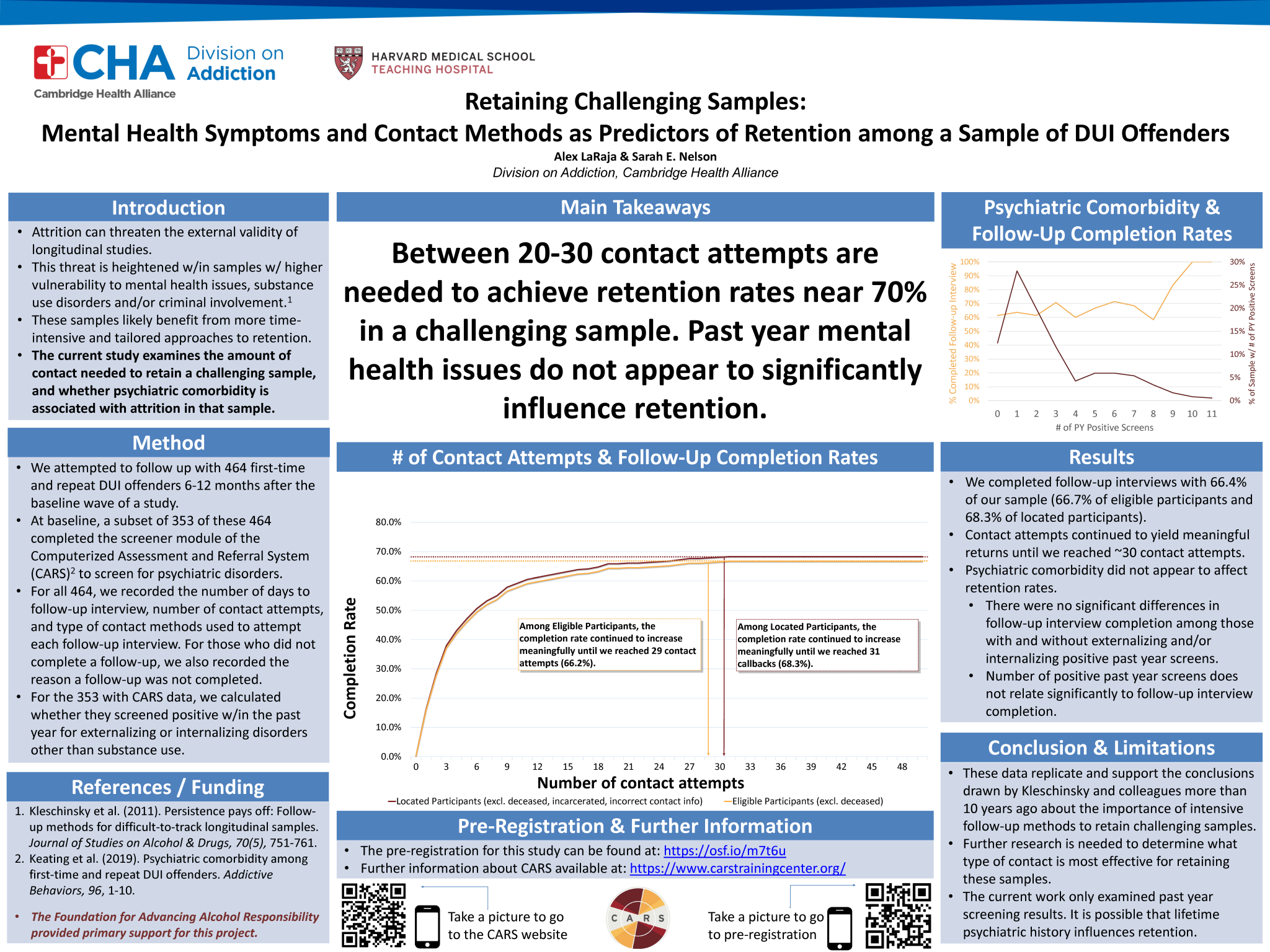Academic Posters – Cambridge Health Alliance, Division on Addiction