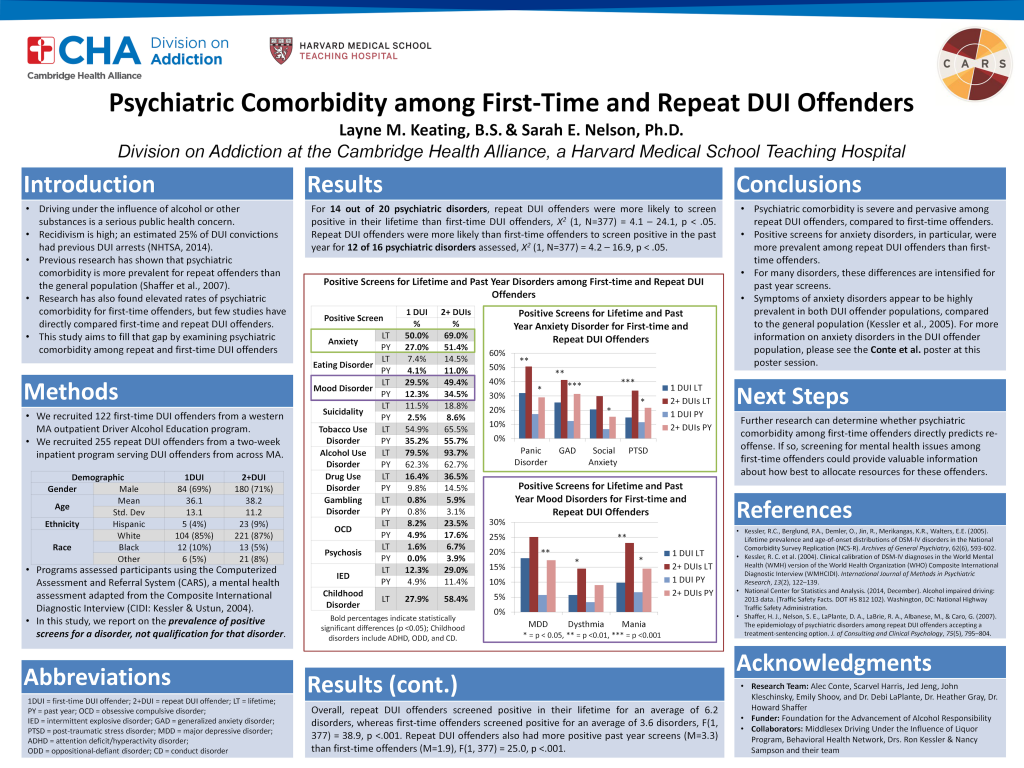 Academic Posters – Cambridge Health Alliance, Division on Addiction