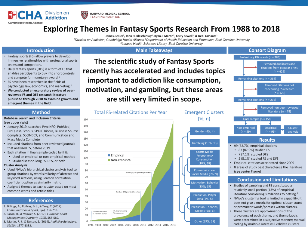 Academic Posters – Cambridge Health Alliance, Division on Addiction