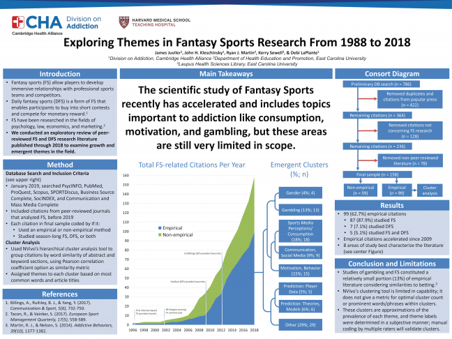 Academic Posters – Cambridge Health Alliance, Division on Addiction