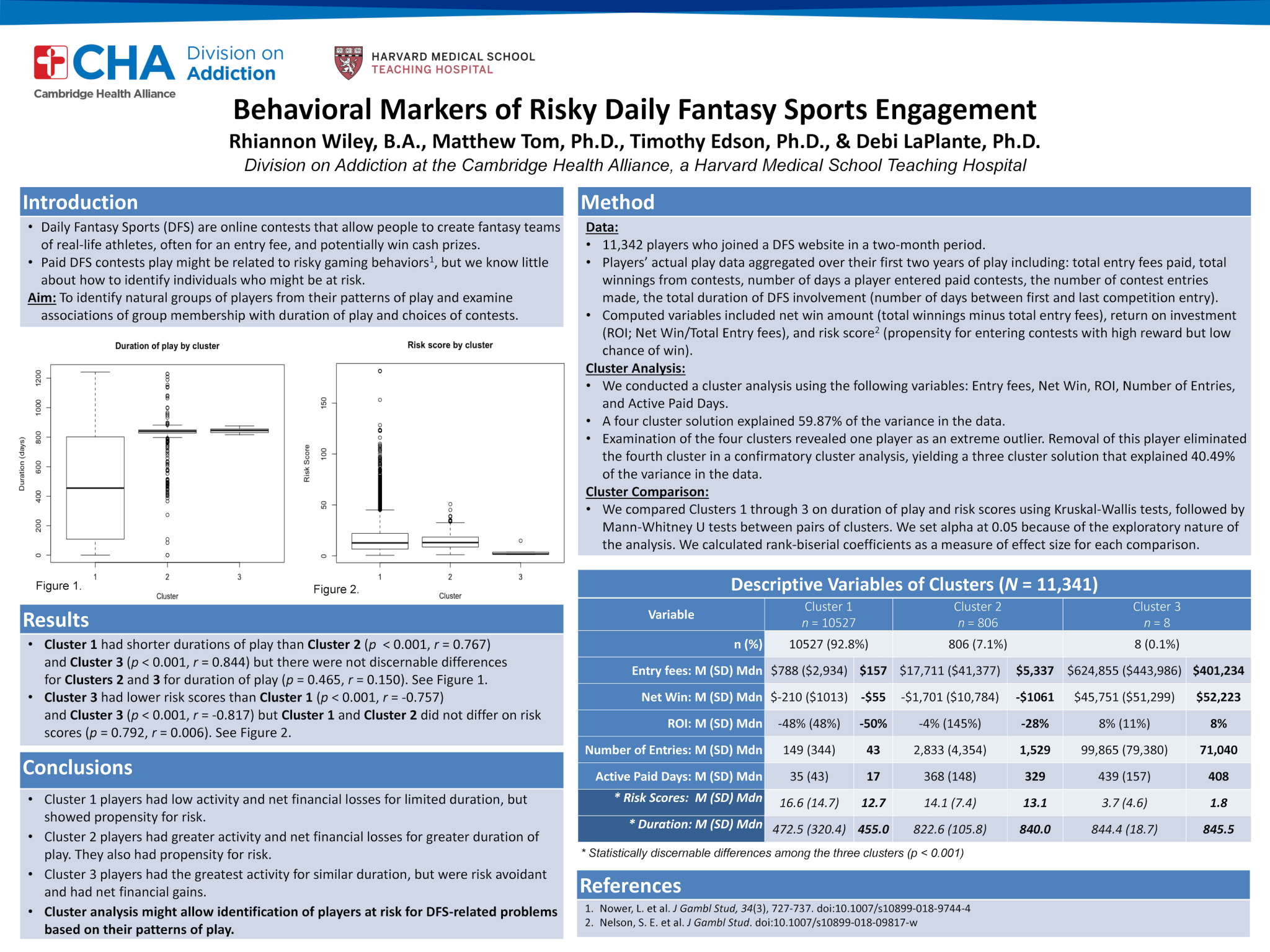 Academic Posters – Cambridge Health Alliance, Division on Addiction