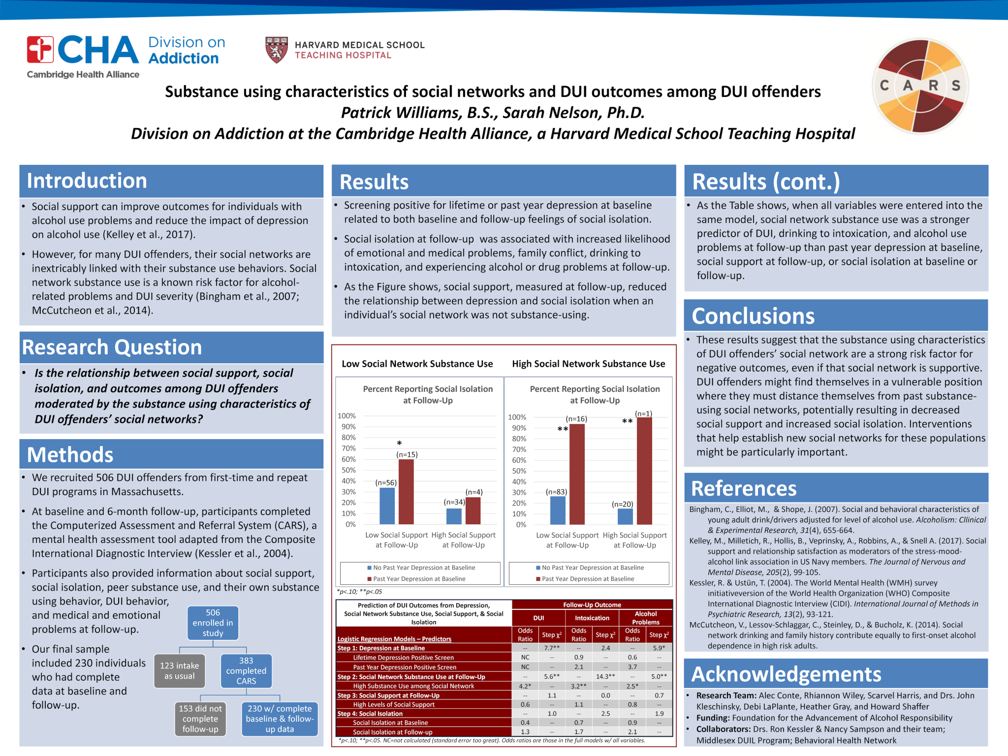 Academic Posters – Cambridge Health Alliance, Division on Addiction