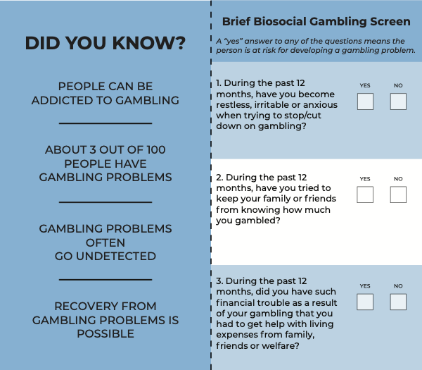 BBGS Pocket Screener – Cambridge Health Alliance, Division on Addiction
